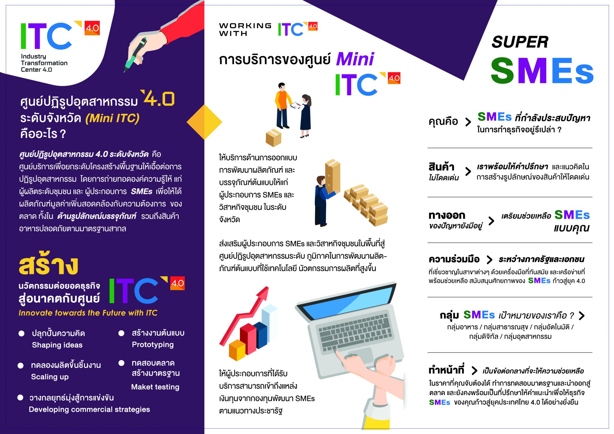 Brochures ICT | หาฟรีแลนซ์ หางานฟรีแลนซ์ ที่เดียวจบ ครบทั้งหางานและหาคน ...