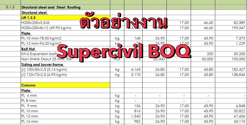 รับถอดแบบก่อสร้าง ประมาณราคา จัดทำ BOQ โดยวิศวกรโยธา ตารางเมตรละ 5-10 ...